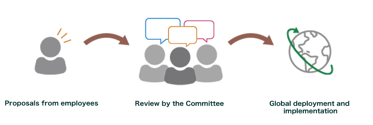 Activities to promote SDGs - Midori Autoleather Co., Inc.